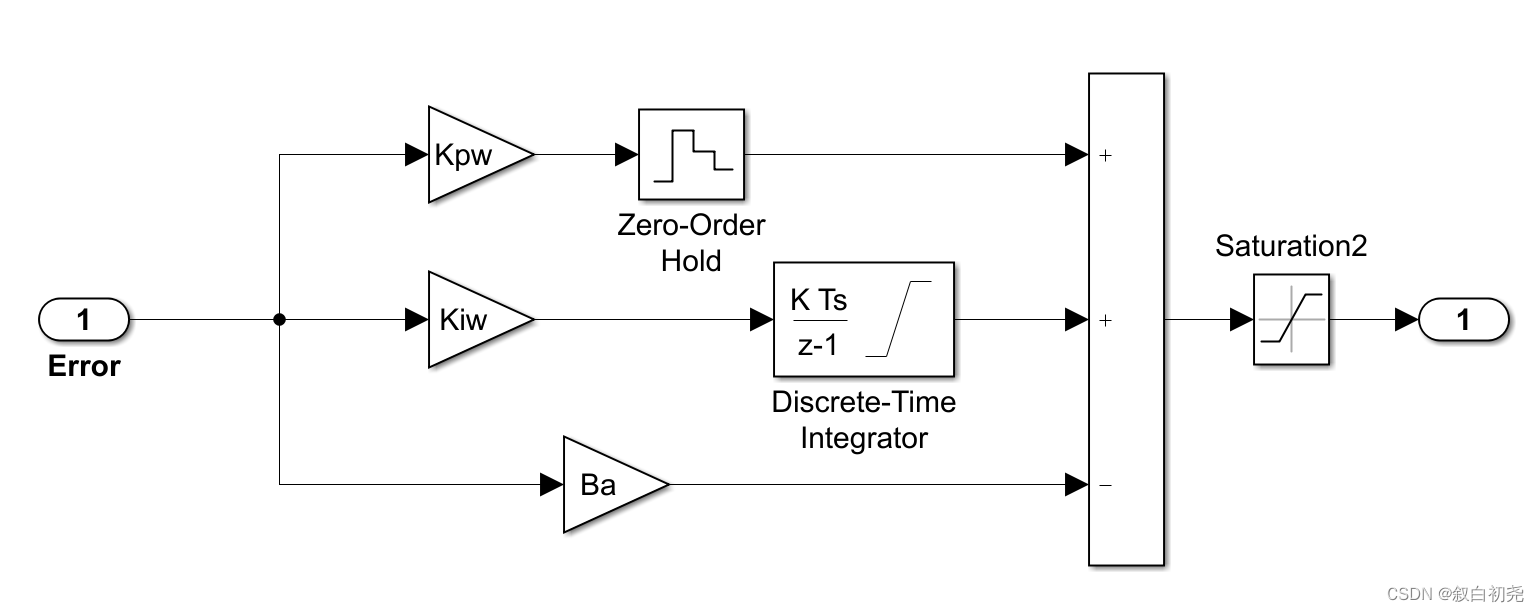 【chap3 PMSM的矢量控制】_基于pi调节器的pmsm矢量控制-CSDN博客