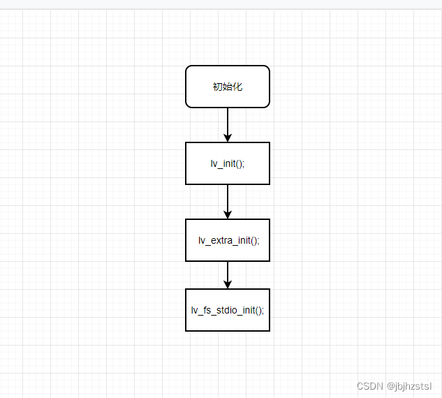 Lvgl文件系统打开文件流程简单分析lvgl File System On Top Of Stdio Api Csdn博客