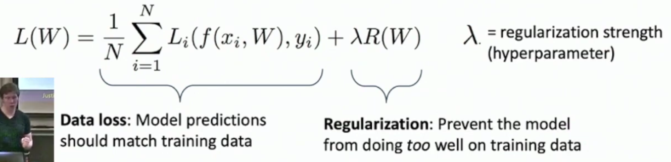 Deep Learning_1 Linear Classifier 线性分类器-CSDN博客