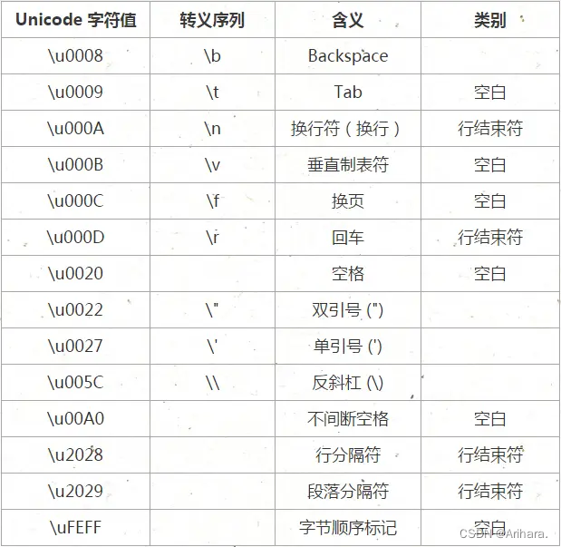 Javascript 变量and数据类型and转义符js And转义符 Csdn博客