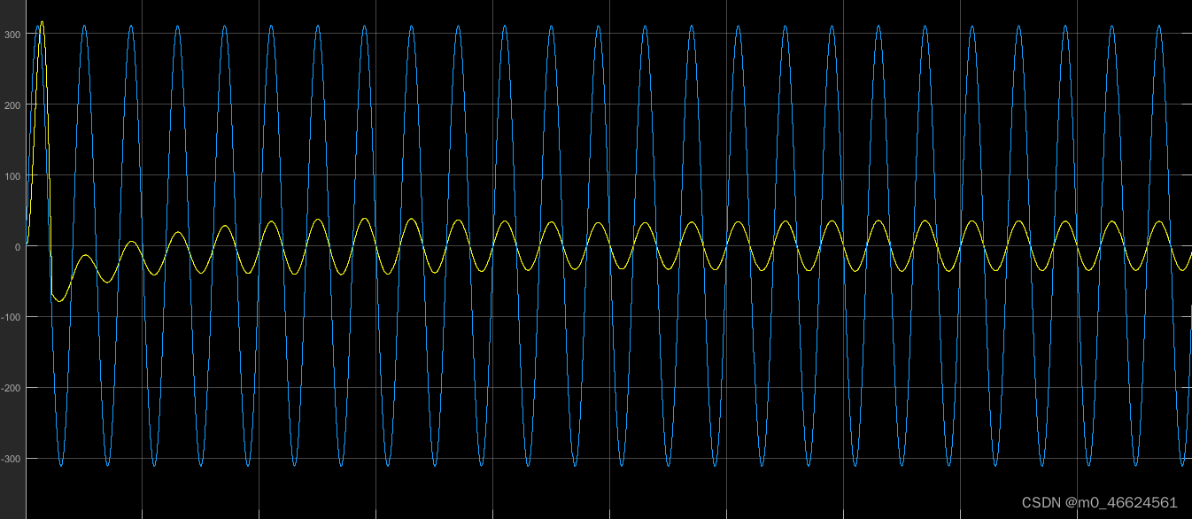 matlab pwm整流仿真_matlab simulink pwm 中心对齐-CSDN博客