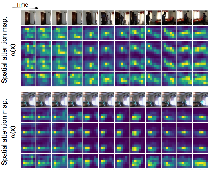 [NeurIPS 2021] TokenLearner：自适应学习 token 个数和位置 - What Can 8 Learned Tokens Do for Images and ...