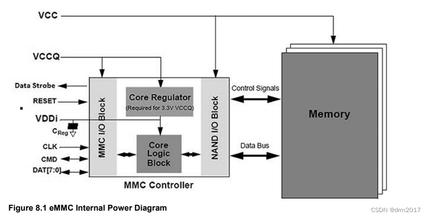 emmc的1.8V和3.3V有什么区别_emmc电压1.8和3.3-CSDN博客