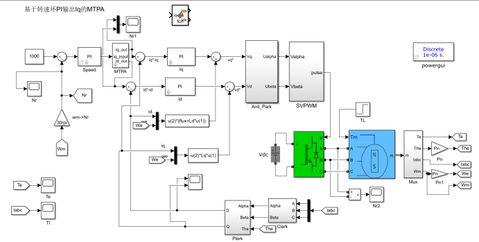 MTPA仿真实现和一些比较_联合仿真mtpa控制-CSDN博客