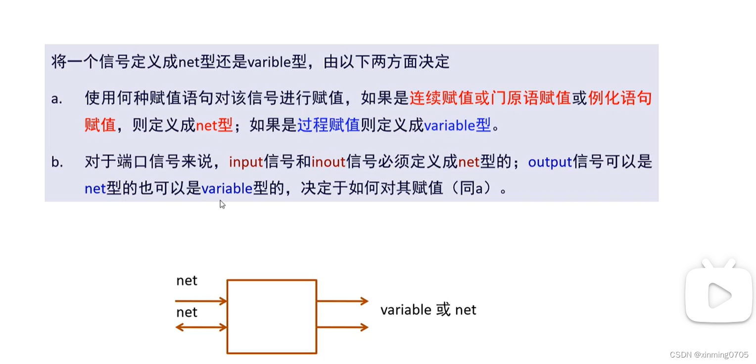 wire reg类型选择-CSDN博客