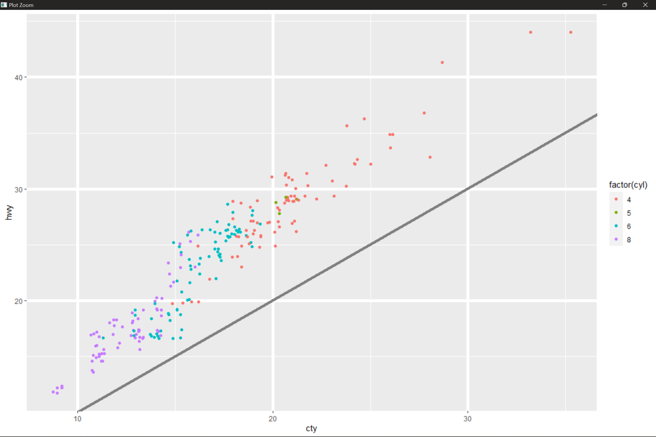 ggplot2-主题2_hjust,vjust,angle,lineheight-CSDN博客