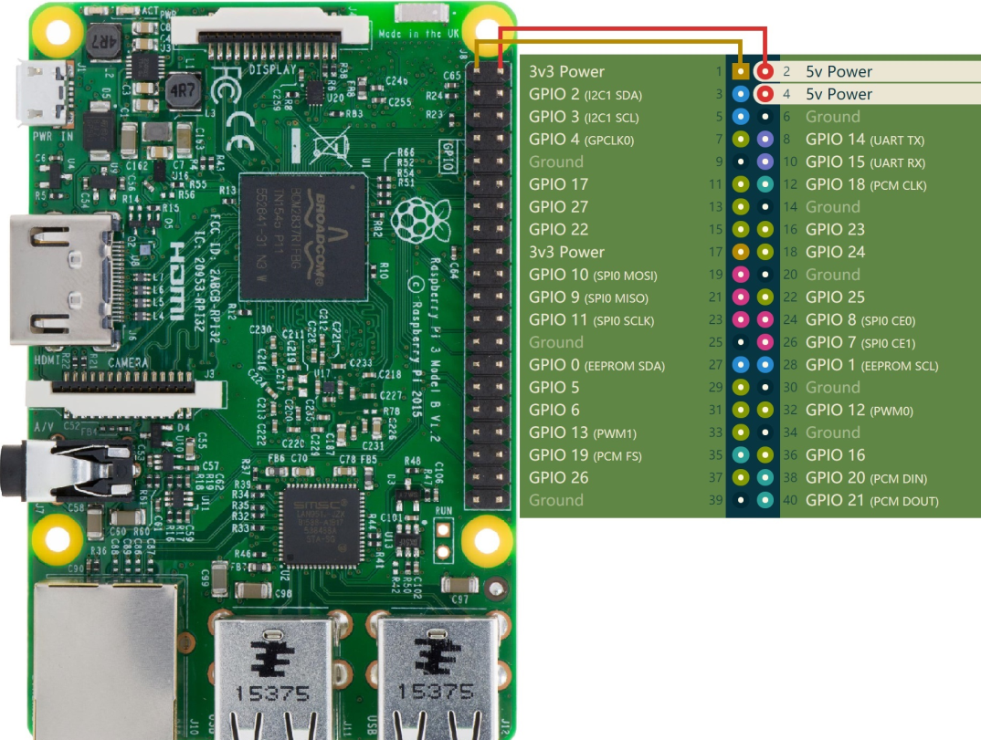 树莓派 40pin IO引脚测试_树莓派pin脚输入-CSDN博客