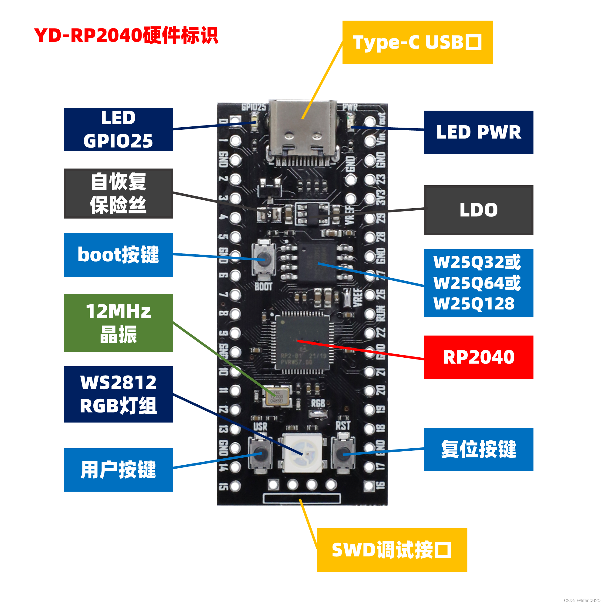 Yd Rp2040兼容树莓派 Pi Pico Micropython开发环境搭建访问yd Rp2040 Csdn博客