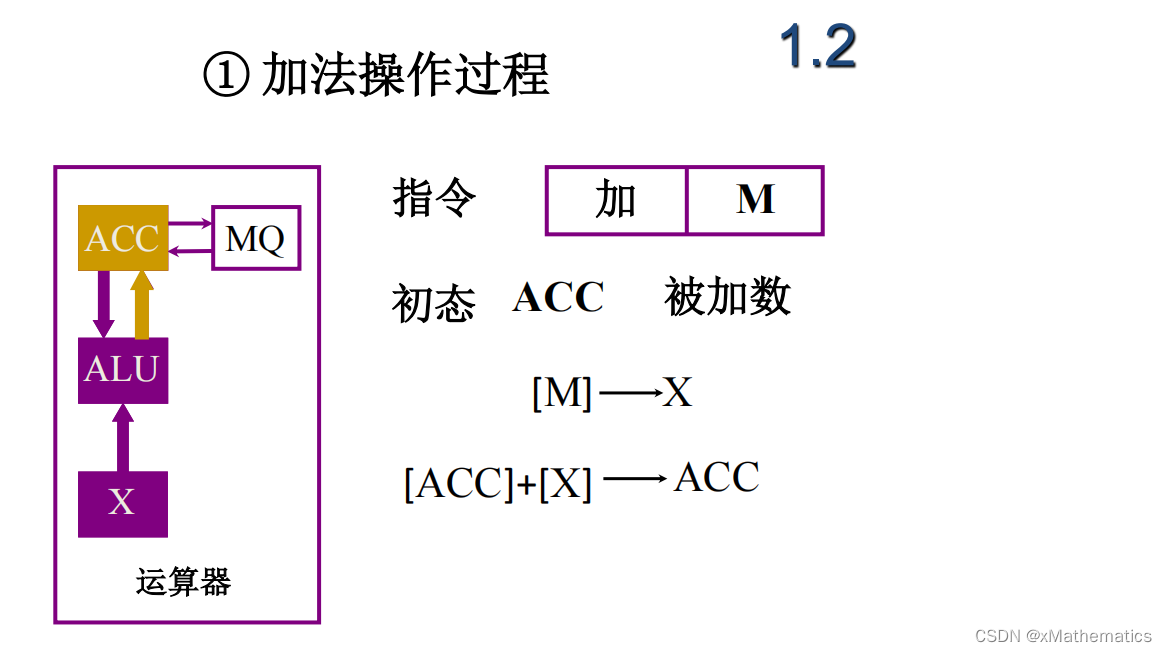 计算机组成原理学习笔记：计算机的基本组成计算机组成笔记 Csdn博客