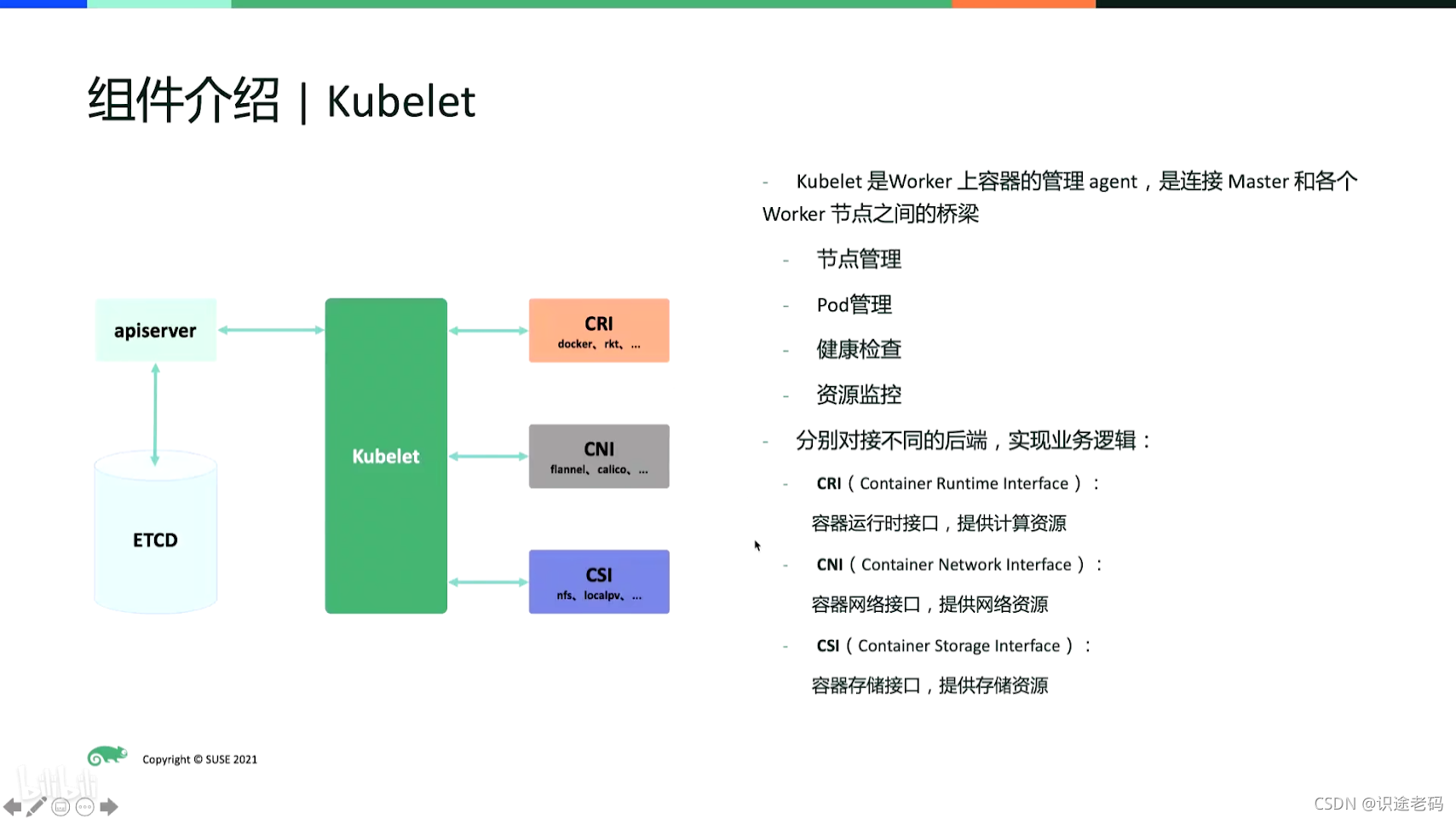 K8s多master集群拓扑master在集群中起了哪些作用 Csdn博客