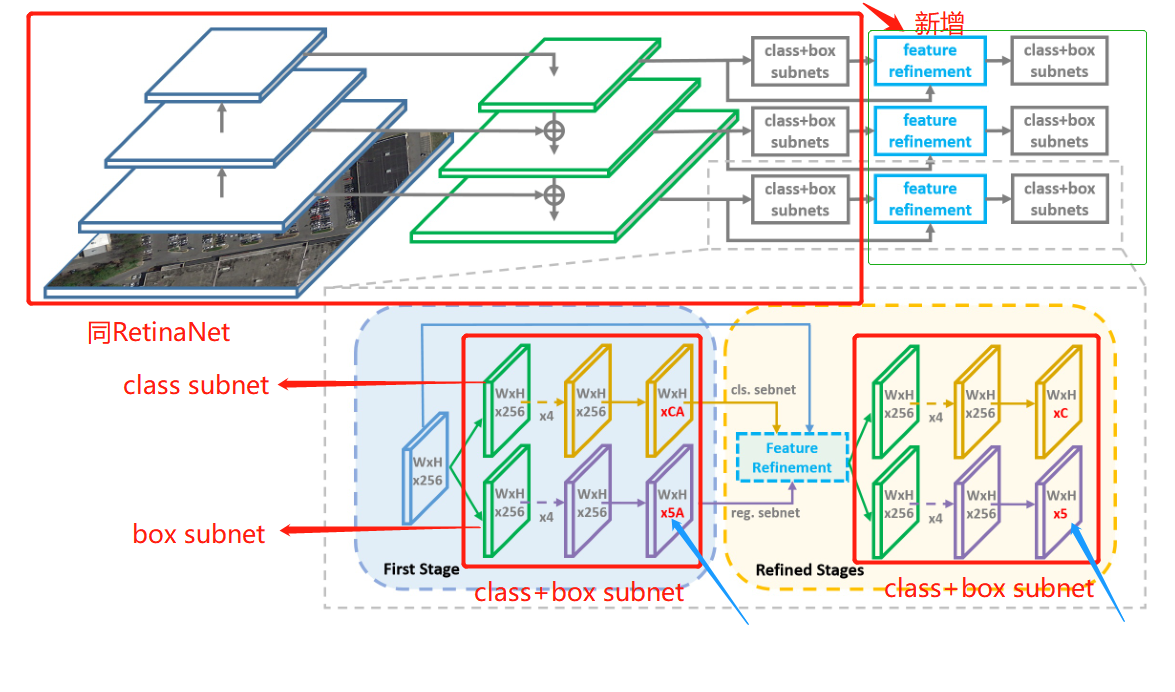 【论文阅读】R3Det-CSDN博客