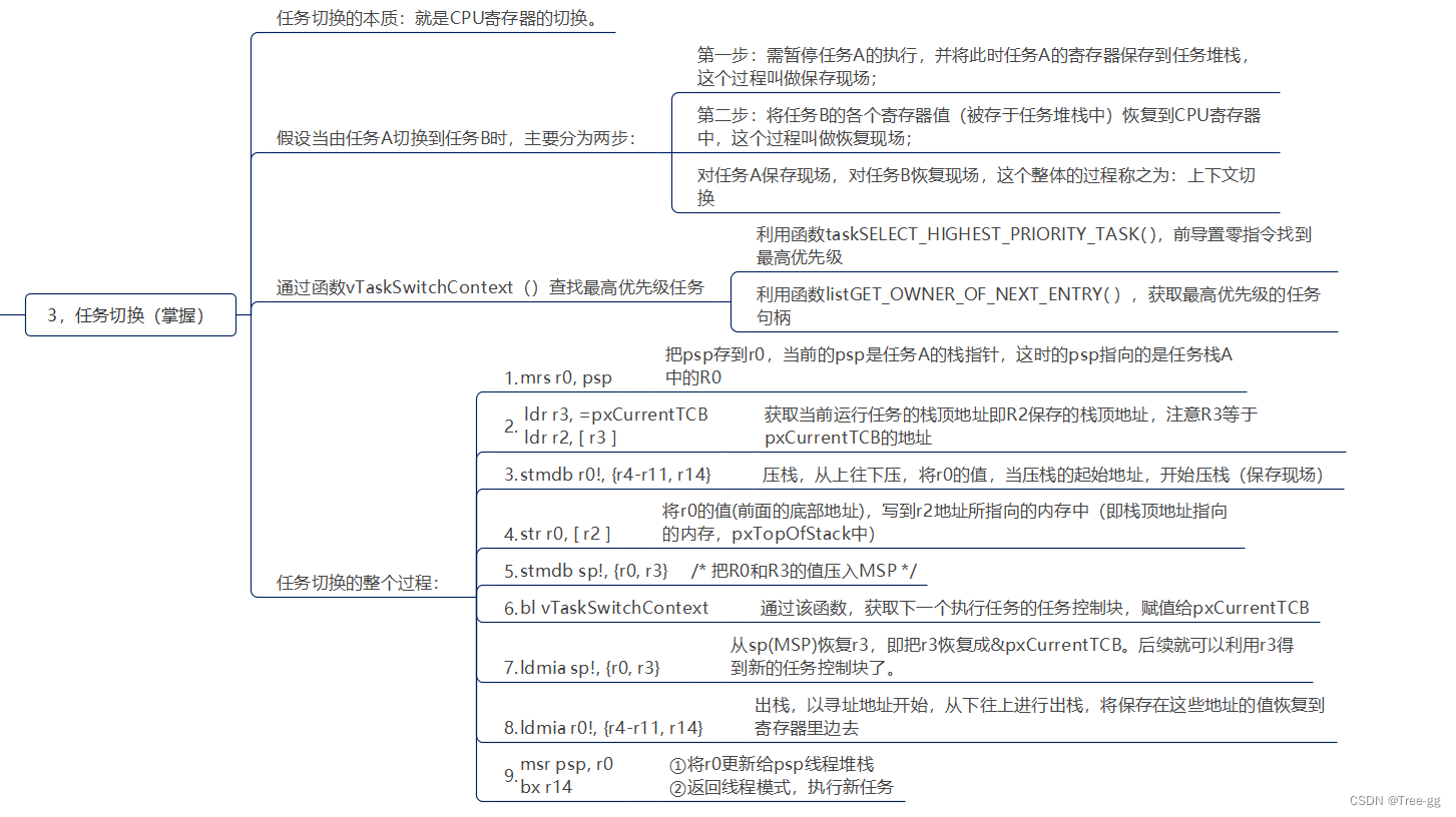 10freertos任务切换freertosr任务调度整个过程freertos任务切换详细流程 Csdn博客