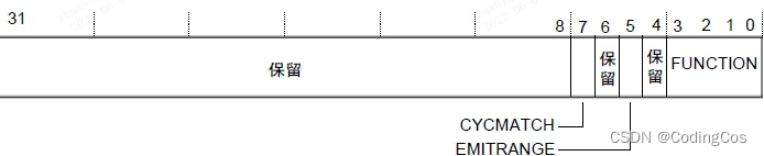 【ARM Coresight 介绍 3 - ARM Cortex-M DWT】_arm dwt_CodingCos的博客-CSDN博客