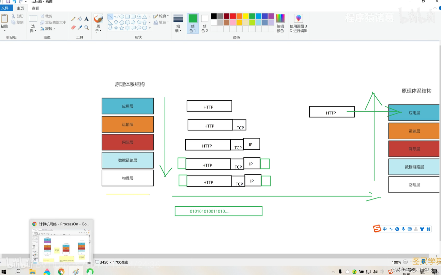 计算机网络初学者笔记_.ip地址有两种意义,标识同一子网下的不同主机。 负责标识ip属于哪个子网,2负责-CSDN博客