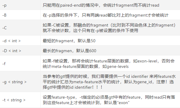 Bulk-RNA-seq流程——从测序数据到count文件(AGSdata)_璐璐璐璐璐952的博客-CSDN博客_bulk rna-seq