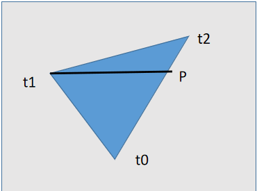 tinyrenderer学习总结（1）-CSDN博客