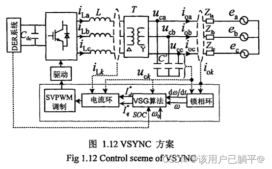 并网逆变器学习笔记1---虚拟同步机控制（VSG）-CSDN博客