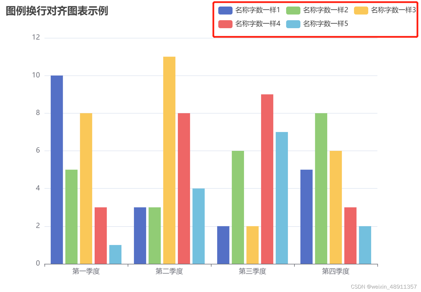 Echarts图例换行及对齐问题解决方法 Csdn博客