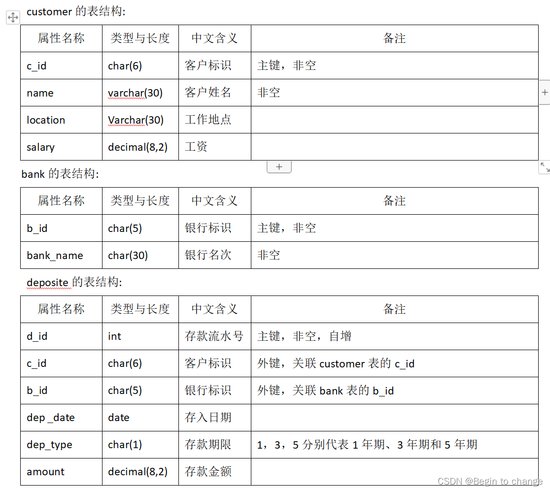 Mysql实训 01 Mysql实训 案例 Csdn博客