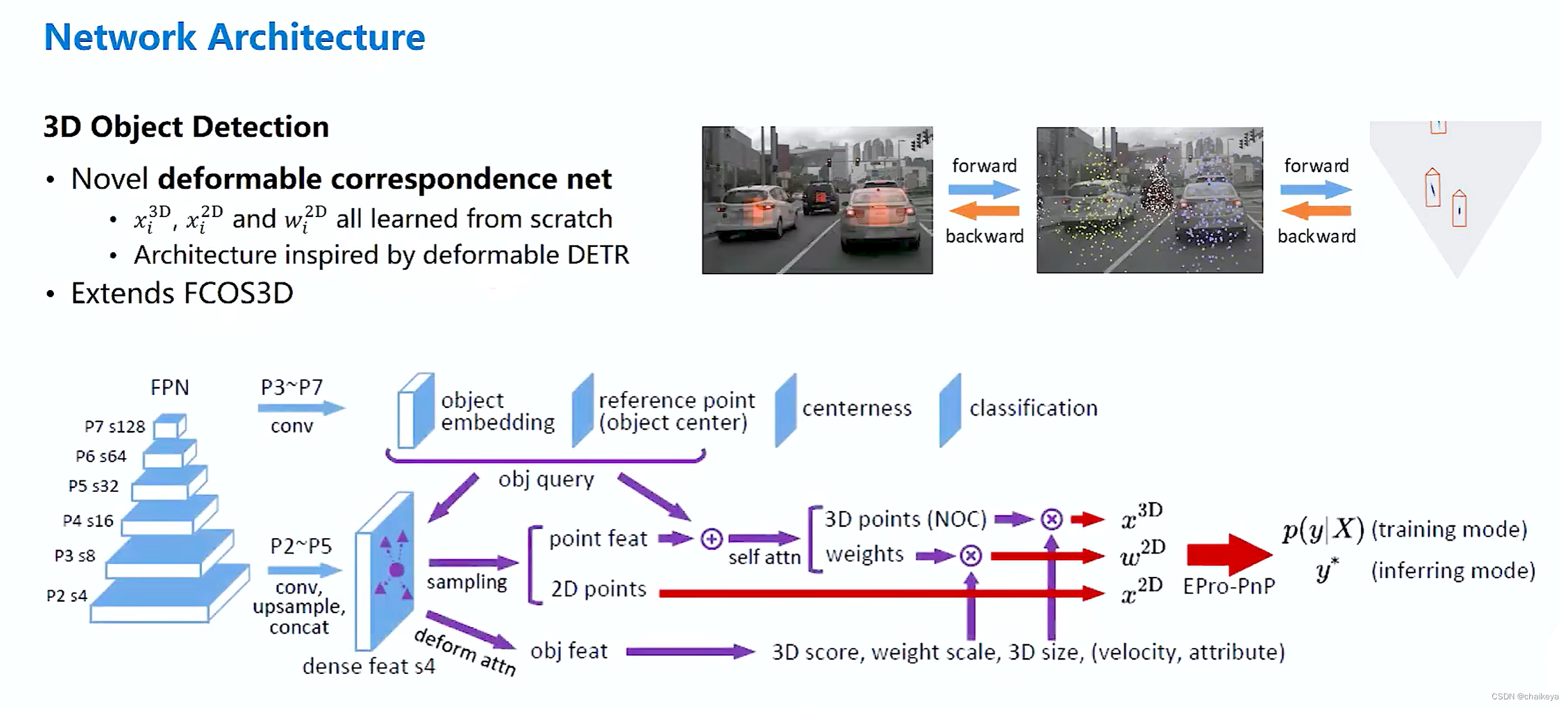 【论文笔记】—目标姿态估计—EPro-PnP—2022-CVPR-CSDN博客