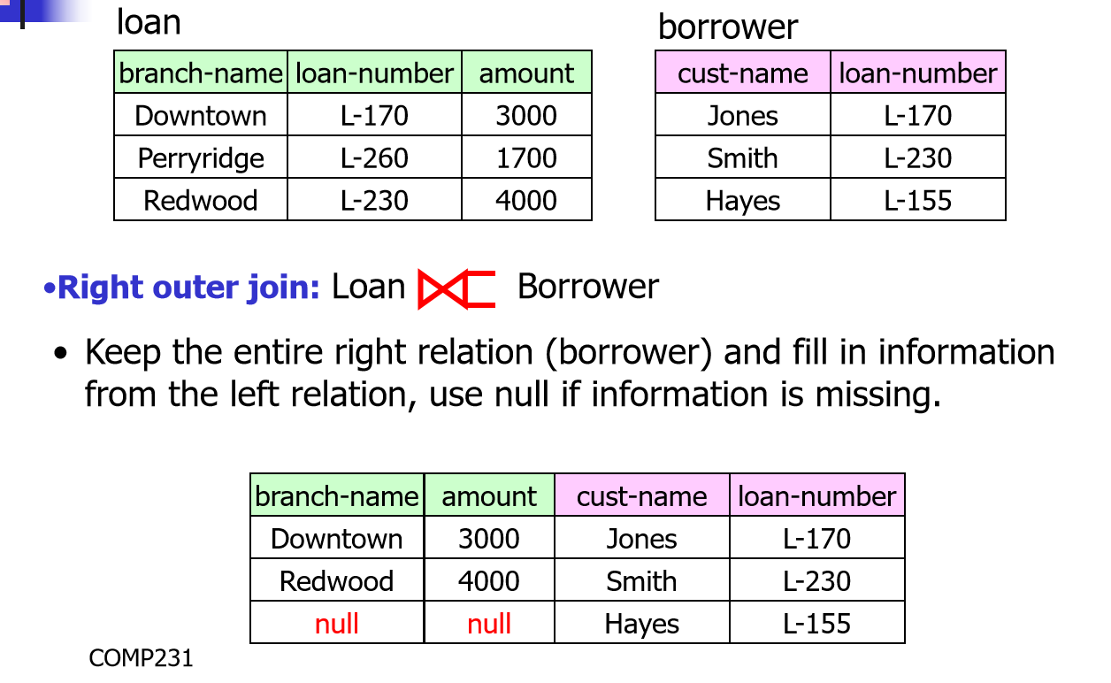 【纯复习用】数据库笔记（4）Relational Algebra_what is a relation's 'schema' in ...