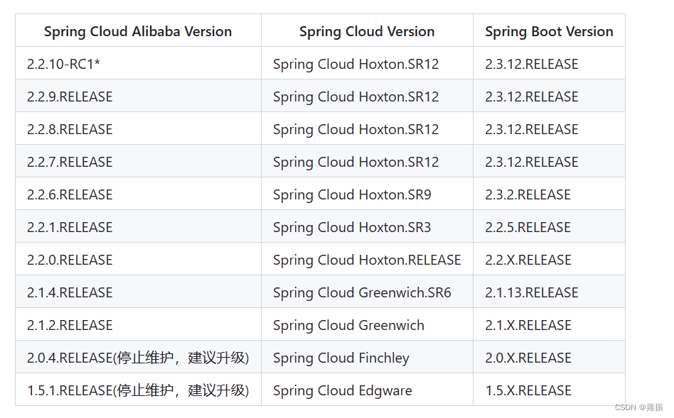 Springboot读取nacos配置文件失败,报could Not Resolve Placeholder ‘xxx In Value ‘ {xxx} Nacos Config
