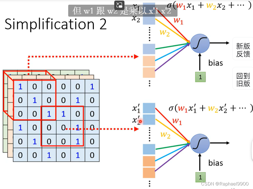 【学习10】CNN、validation set、Spatial Transformer Layer-CSDN博客