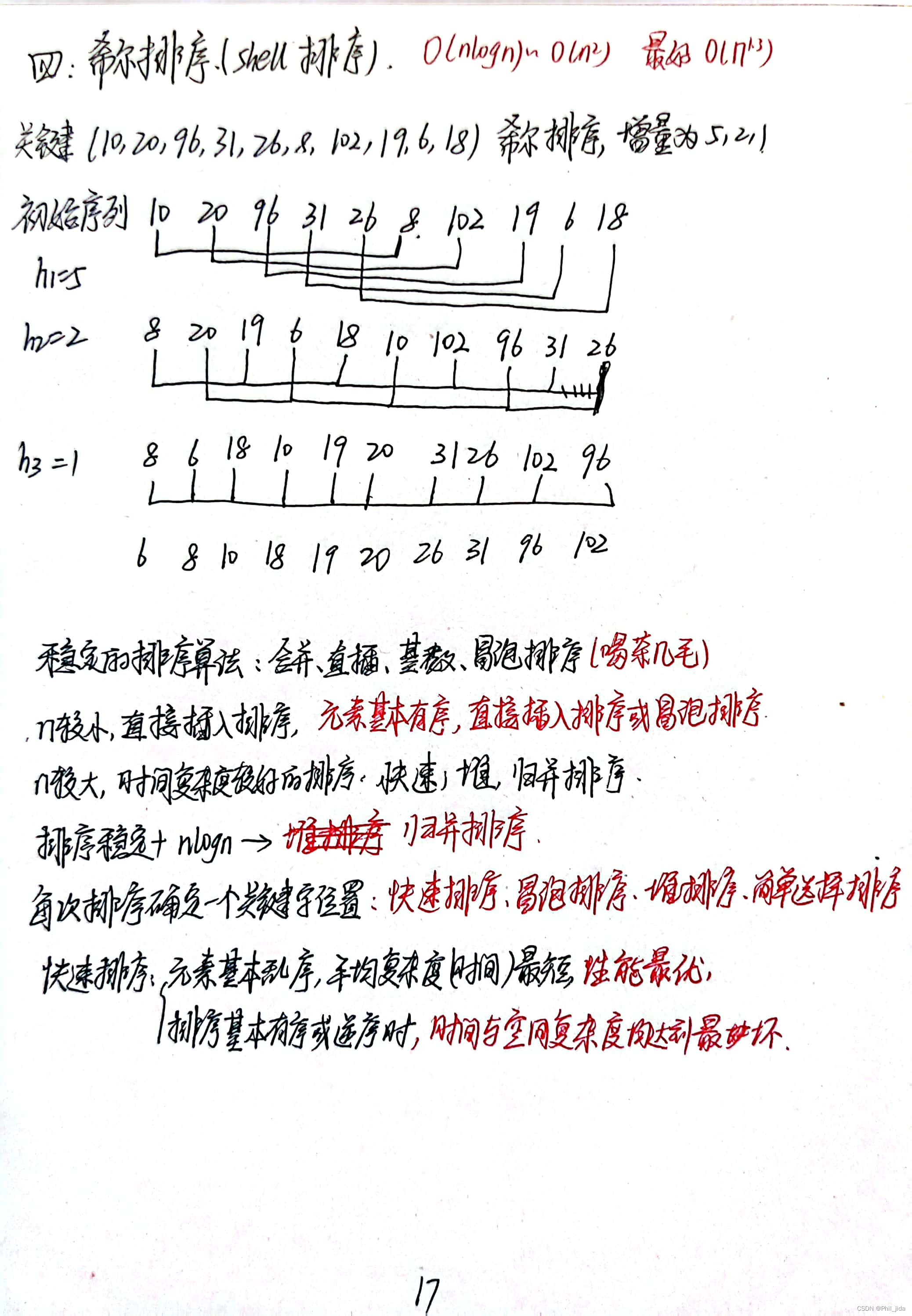 吉大数据结构简答题总结吉大计专数据结构算法 Csdn Csdn博客