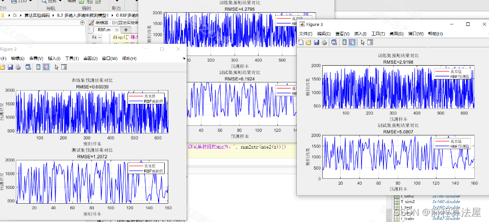 多输入多输出 | Matlab基于径向基神经网络RBF多输入多输出预测，RBF多变量回归预测，matlab代码_多输入多输出rbf神经网络-CSDN博客