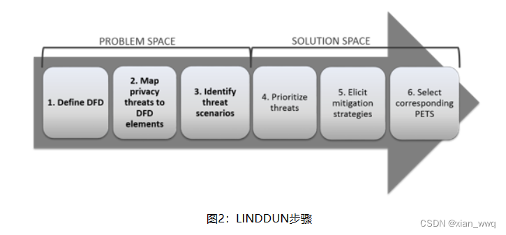 【转】威胁建模的12种方法-CSDN博客