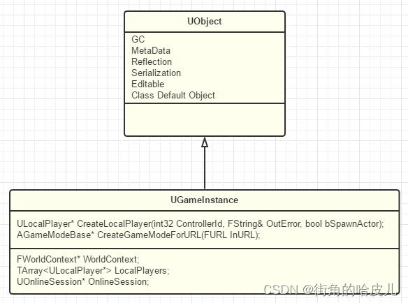UE GamePlay框架（一） GameInstance、SaveGame_ue gameinstance-CSDN博客
