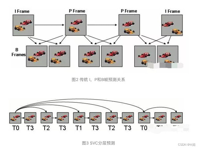 svc相关_a,svcfx,,e,.ccvsx,s c f-CSDN博客