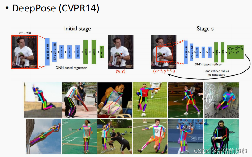 计算机视觉基础（1）——计算机视觉概论_计算机视觉基础课程-CSDN博客