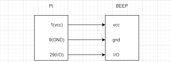 树莓派(五):摒弃wiringPi库,编写驱动操作蜂鸣器_树莓派不使用wringpi库,怎么操作gpio和uart-CSDN博客
