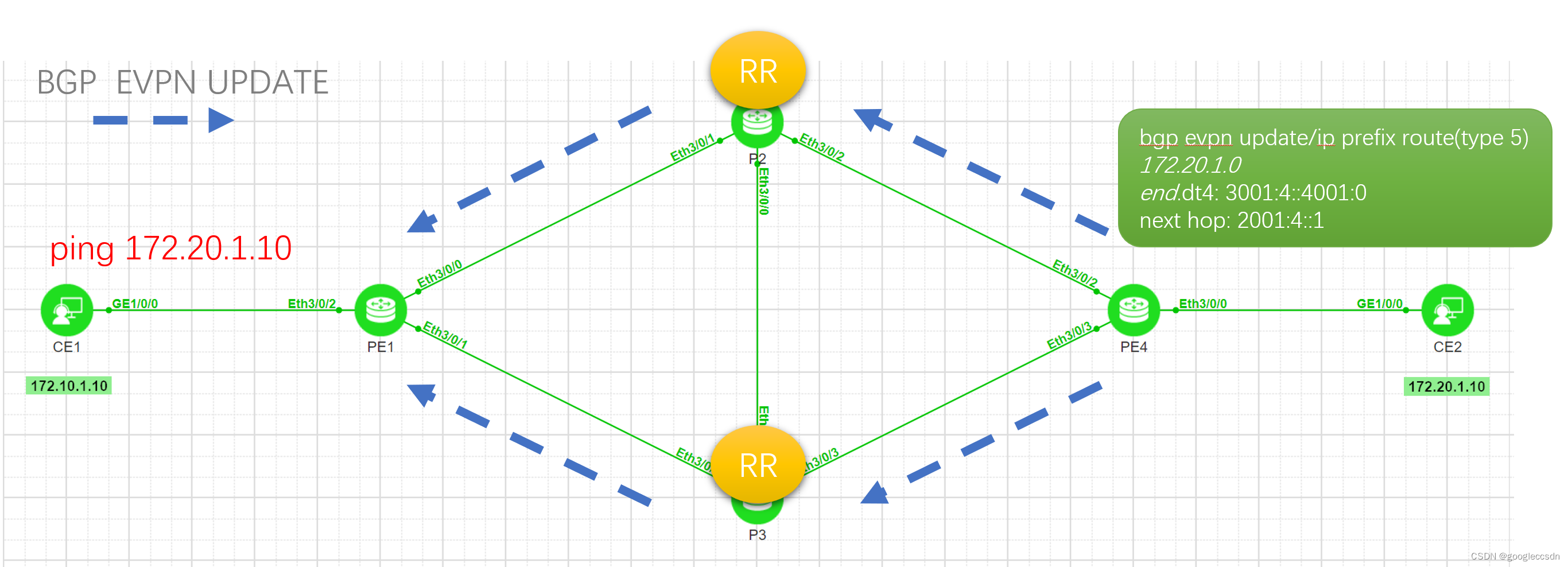 ENSP PRO LAB笔记：配置SRv6（Part1）_srv6双栈配置-CSDN博客