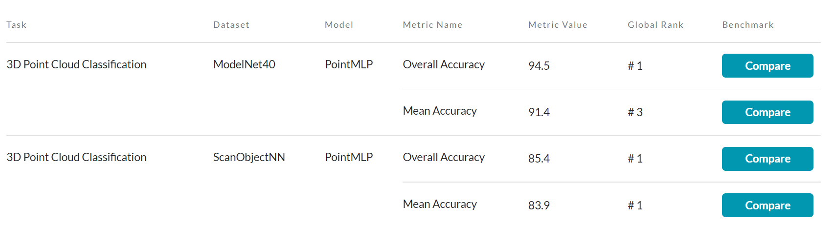 【论文阅读】【ICLR 2022】 PointMLP：Rethinking Network Design and Local Geometry in Point Cloud：A Simple ...