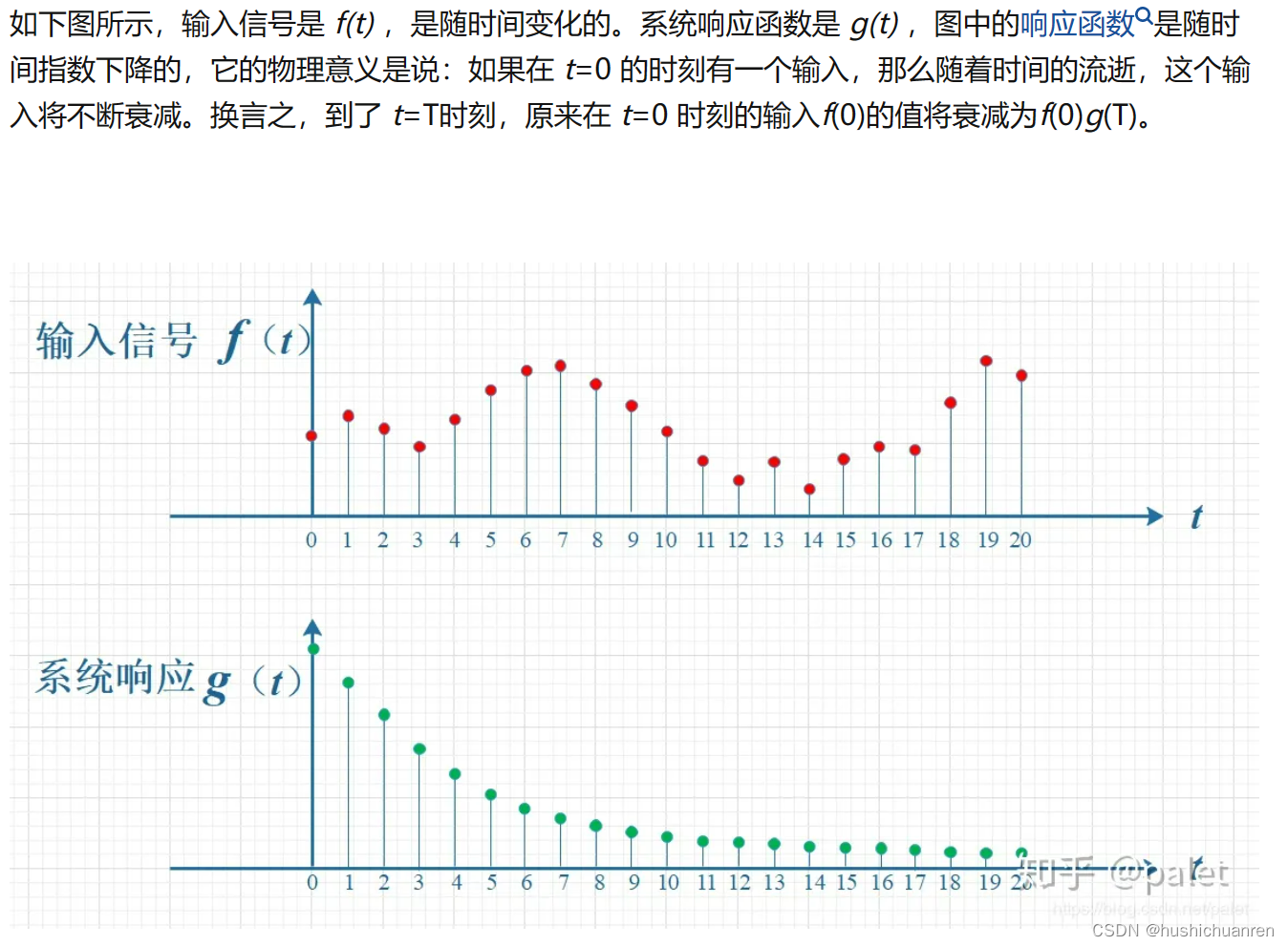 卷积的定义及物理意义 卷积的物理意义是什么 Csdn博客