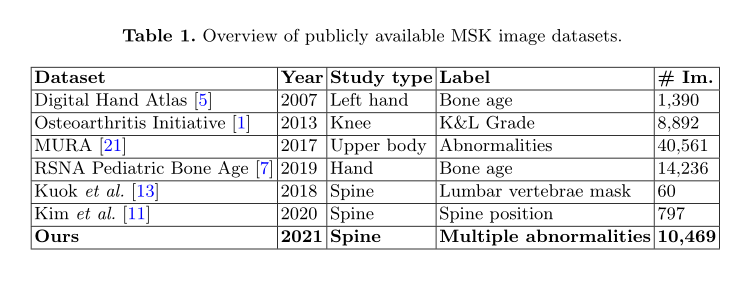 论文阅读：VinDr-SpineXR: A deep learning framework for spinal lesions detection and classification ...