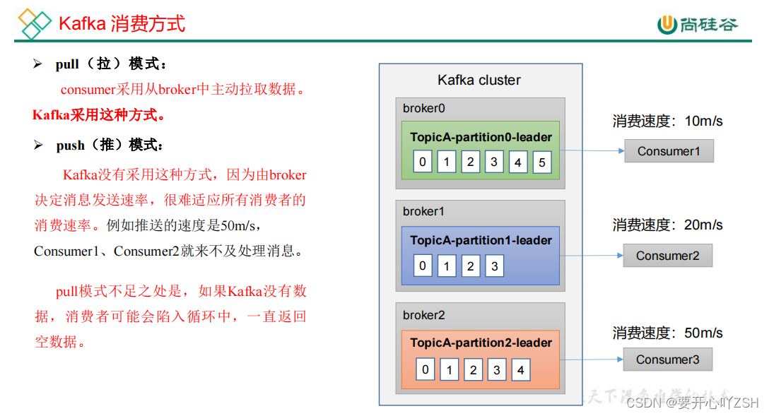 使用javaapi实现模拟kafka的消息生产者与发送者创建一个生产者类 Java 本地模拟kafka Csdn博客