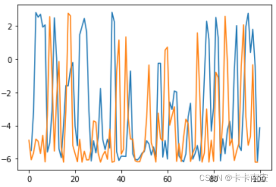 MoSE论文中Sequential Synthetic Dataset生成代码(时间序列多任务学习数据集)_mmoe与时序数据-CSDN博客