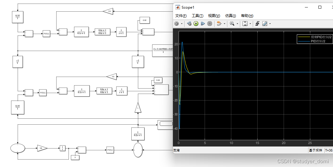 matlab simulink DFIG模糊pid_matlab simulink 模糊pid模型-CSDN博客