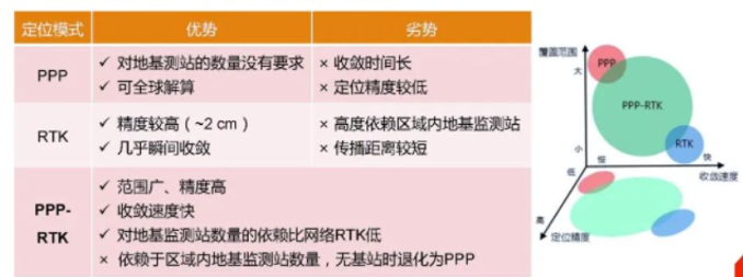 利用SSR修正的RTKLIB PPP测试_rtklib中关于解码ssr数据的代码-CSDN博客