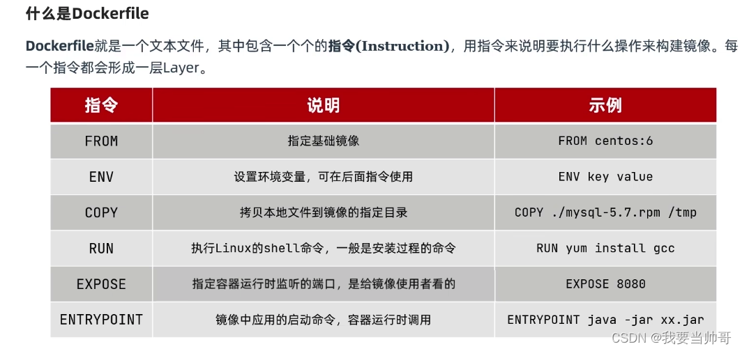 Docker Csdn博客