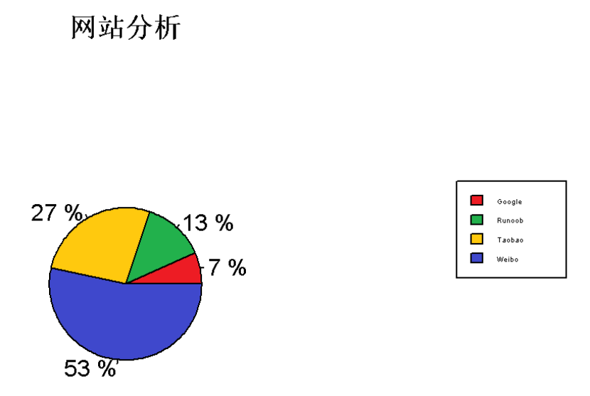 2.2.5 R语言绘图基本语句_r语言 颜色 ffc90e-CSDN博客