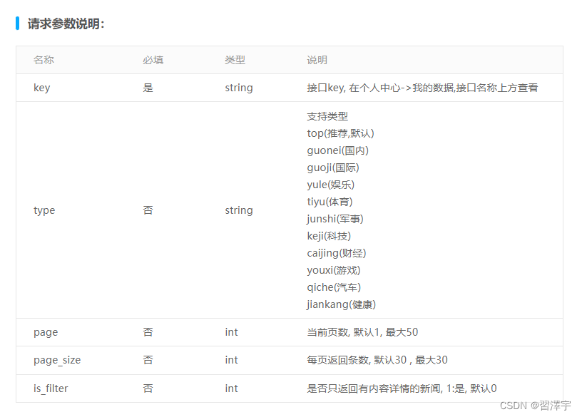 Python调用新闻头条API_头条新闻api-CSDN博客