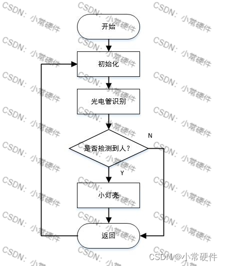 51单片机开发实例 基于51单片机的光控灯基于51单片机的光控路灯 Csdn博客 