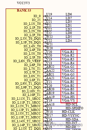 ZedBoard教程PL篇(3):vga显示彩条_xc7z020 7寸rgb屏例程-CSDN博客