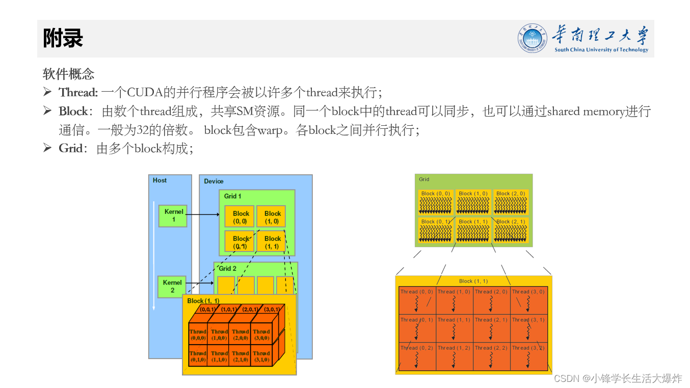 【调研】GPU矩阵乘法的性能预测——Machine Learning Approach for Predicting The Performance of SpMV on GPU_mlir ...