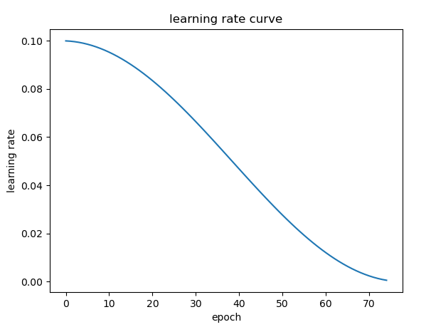 Kaggle树叶分类Leaves Classify总结_lcpdeb的博客-CSDN博客
