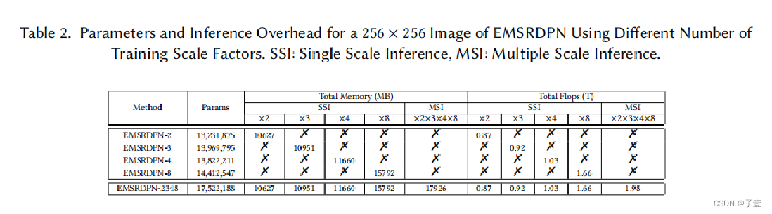《Efficient Single Image Super-Resolution Using Dual Path Connections with Multiple Scale ...